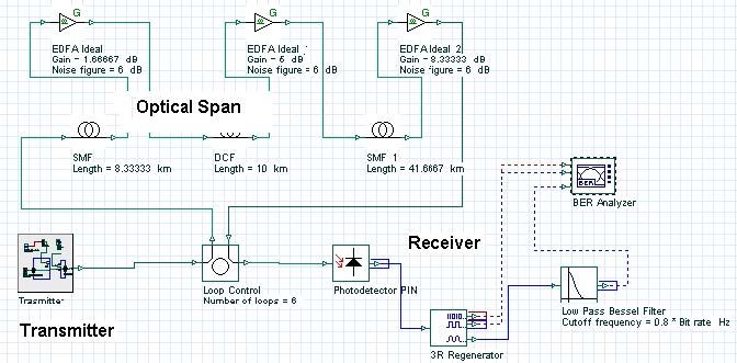 16 Channel WDM System Design