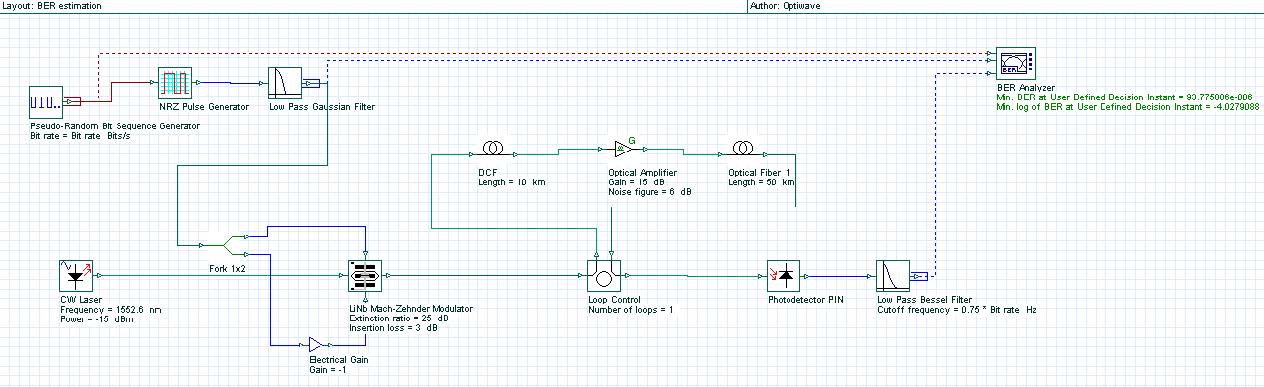 BER Calculation Using the BER Test Set