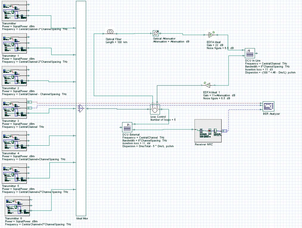 System Performance Analysis Using Script Automation - Optiwave
