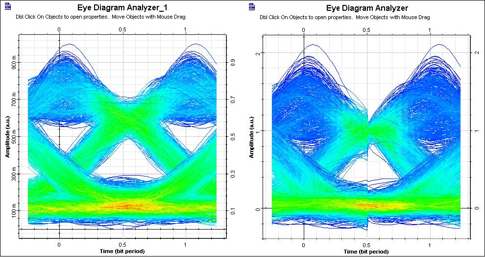 Dispersion Compensation Using Electronic Equalization - Optiwave