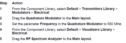 Digital Modulation - DPSK - Optiwave