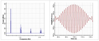 Using OptiSystem to analyze CATV systems - Optiwave