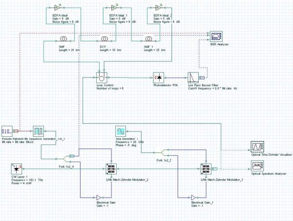 Advanced Modulation Formats - Optiwave