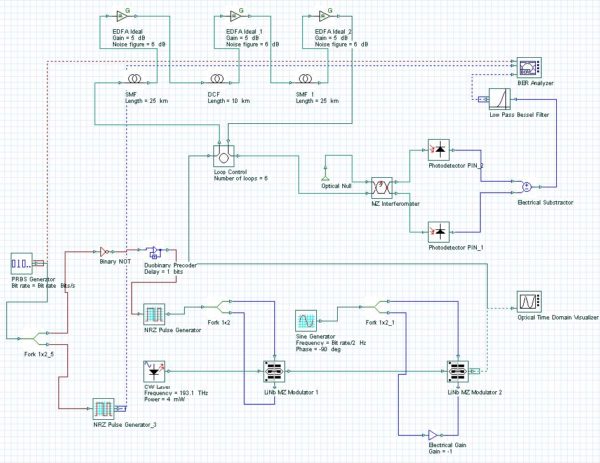 Advanced Modulation Formats - Optiwave