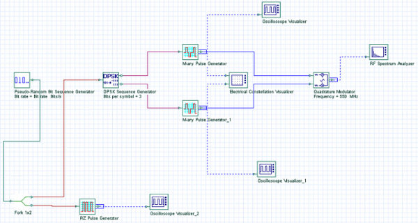Digital Modulation - DPSK - Optiwave