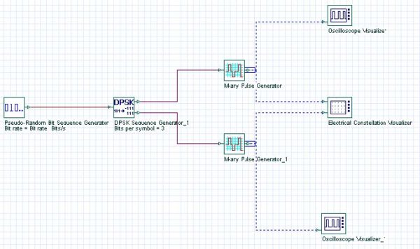 Digital Modulation - DPSK - Optiwave