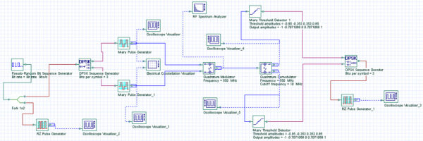 Digital Modulation - DPSK - Optiwave