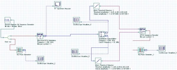 Digital Modulation - DPSK - Optiwave