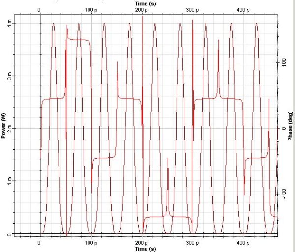 Advanced Modulation Formats - Optiwave