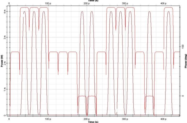 Advanced Modulation Formats - Optiwave