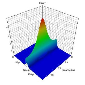 Fundamental and Higher Order Solitons - Optiwave