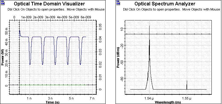 SOA as a Wavelength Converter (XGM) - Optiwave