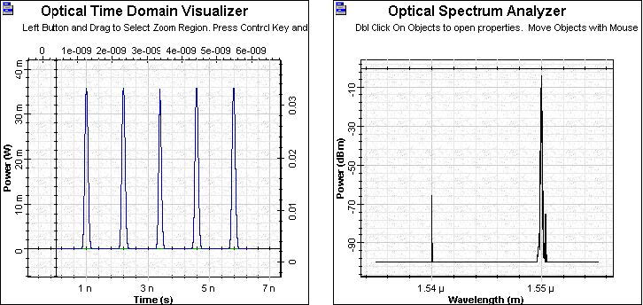 SOA as a Wavelength Converter (XGM) - Optiwave