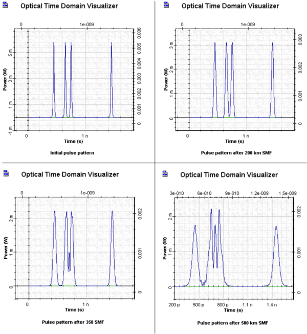 Average Soliton Regime - Optiwave