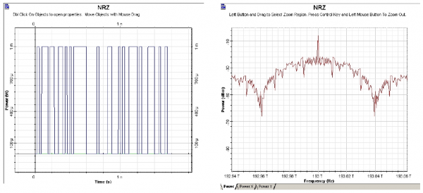 16 Channel WDM System Design - Optiwave
