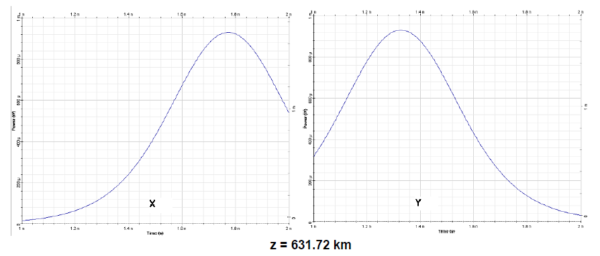 Stability of solitons in birefringent optical fibers - Optiwave
