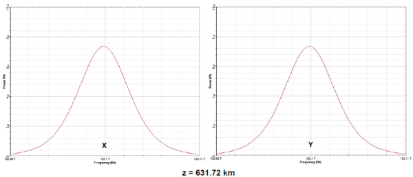 Stability of solitons in birefringent optical fibers - Optiwave