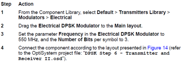 Digital Modulation - DPSK - Optiwave