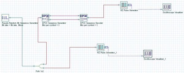 Digital Modulation - DPSK - Optiwave