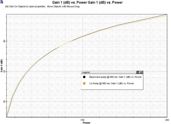 Pumping requirements - Optiwave