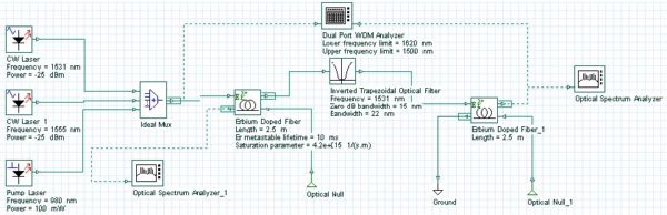 Analysis of Gain and Noise in Erbium doped fiber - Optiwave