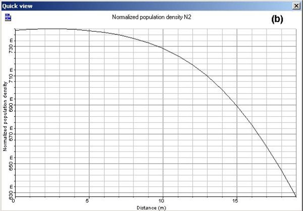 Rayleigh backscattering in EDFA - Optiwave