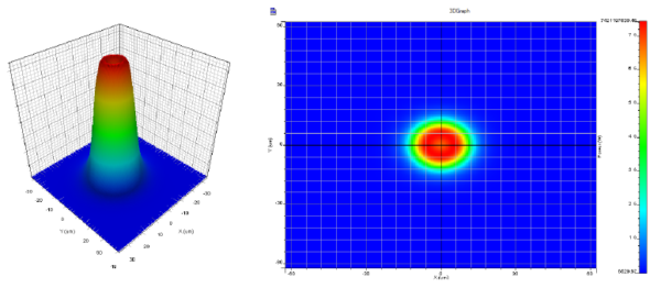 Amplification of multiple modes in Er-doped multimode fibers - Optiwave