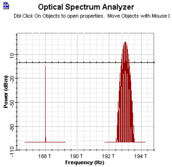 Kerr Shutter - Optiwave