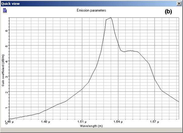 Power transients in EDFAs - Optiwave