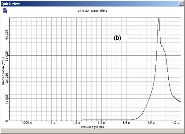 Rayleigh backscattering in EDFA - Optiwave