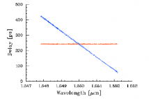Lesson 1 - Fiber Bragg Grating - Optiwave