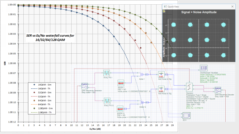 SER & BER Analysis of QAM-PSK-PAM Systems - Optiwave SER & BER Analysis of QAM-PSK-PAM Systems - Optiwave