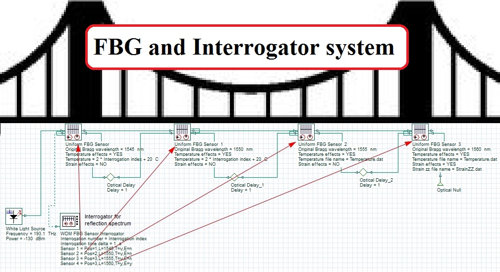 Webinar: Optical Sensor Design using OptiSystem - Optiwave