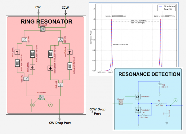 Optoelectronic Circuit Simulation | Software | Optiwave