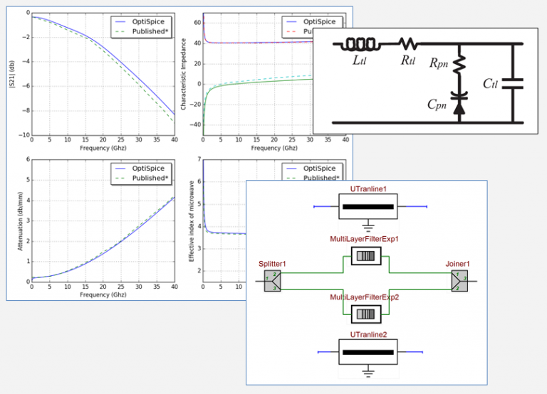 Optoelectronic Circuit Simulation | Software | Optiwave