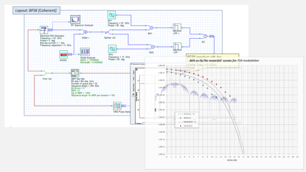 Digital Modulation Analysis (FSK) - Optiwave