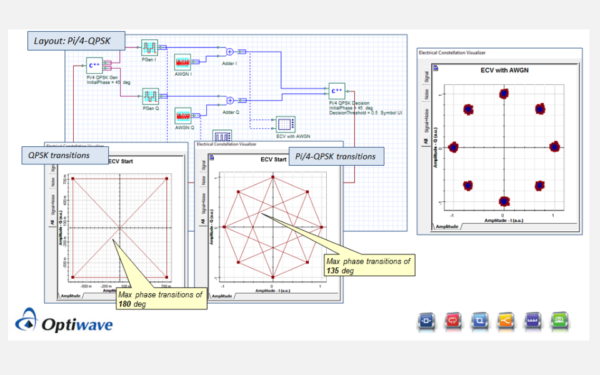 Fiber Optics | Fast & Direct Customer Support | Optiwave