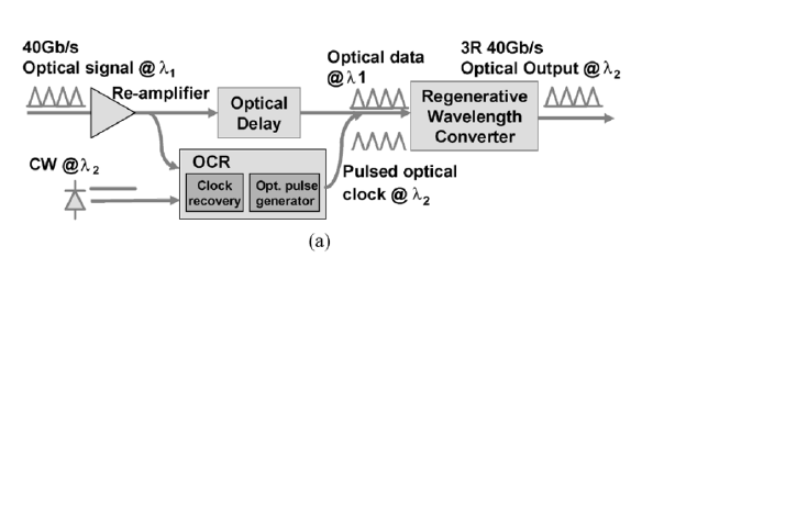 optical clock recovery - Optiwave