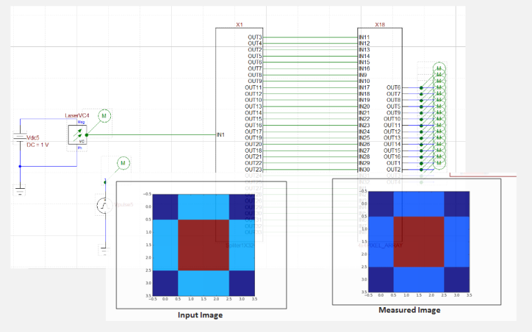 Optoelectronic Circuit Simulation | Software | Optiwave