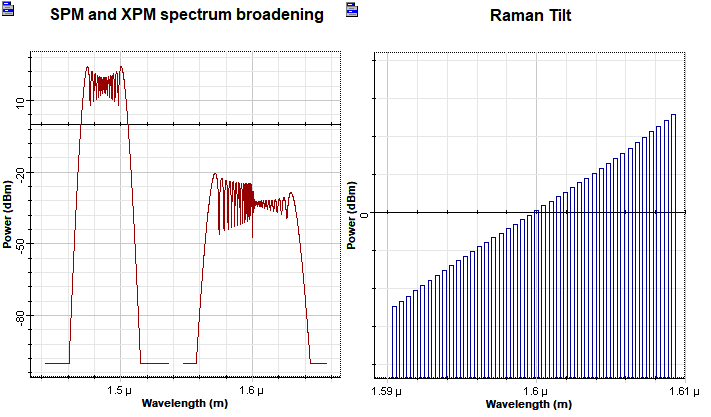 Webinar: Describing the Nonlinear Phenomena in Optical Fibers using ...