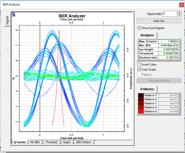 Eye diagram & BER analyzer - Optiwave