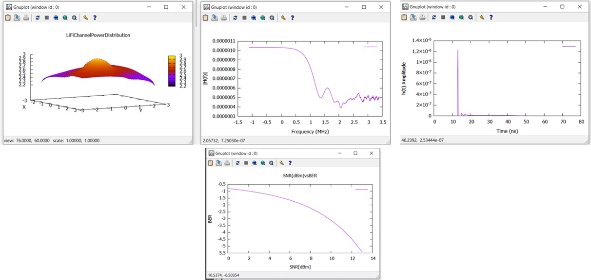 Webinar: LiFi Channel Characteristics - Optiwave