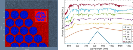 Webinar: Supercontinuum Generation and Raman Self-frequency Shift in Photonic Crystal Fibers ...