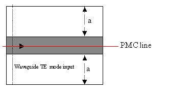 PMC/PEC Boundary Conditions and Plane Wave Simulation
