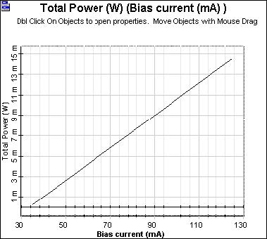 Semiconductor Laser L-I Curve