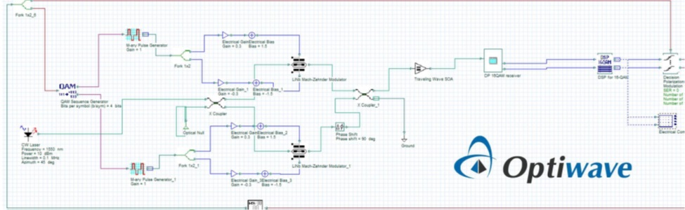 OptiSystem Simulation Framework for Custom III-V Devices Manufactured ...