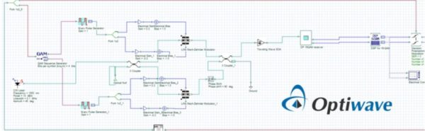 OptiSystem Simulation Framework for Custom III-V Devices Manufactured at CPFC